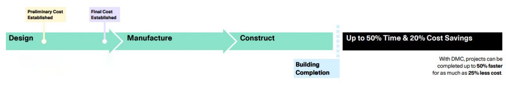 Advantages – FullStack Modular