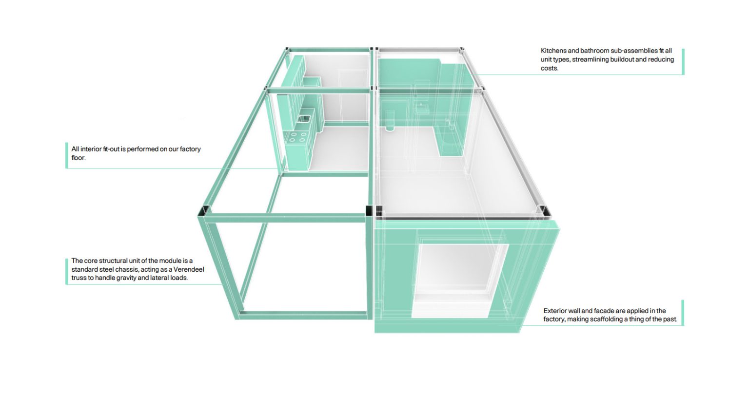 Process – Fullstack Modular | Modular Construction Company | Modular ...